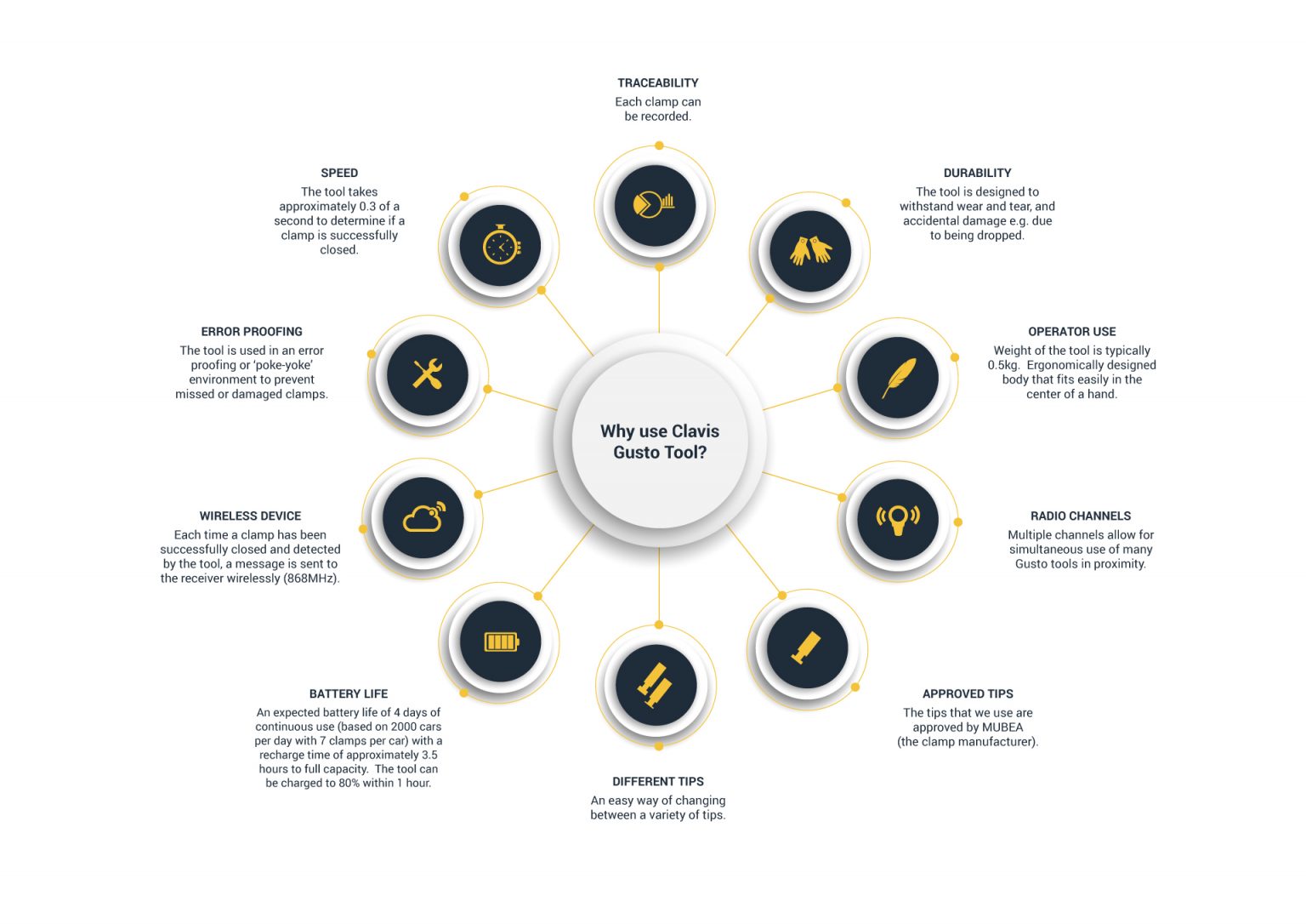 Gusto Tool - CLAVIS IDS