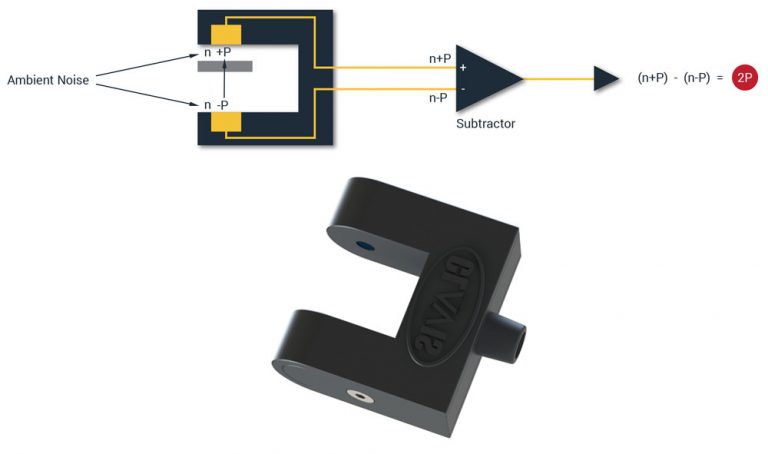 How does a Clavis Belt Meter work? - CLAVIS IDS