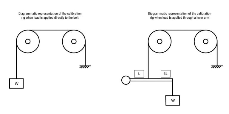 How do you calibrate a Clavis Belt Meter? - CLAVIS IDS